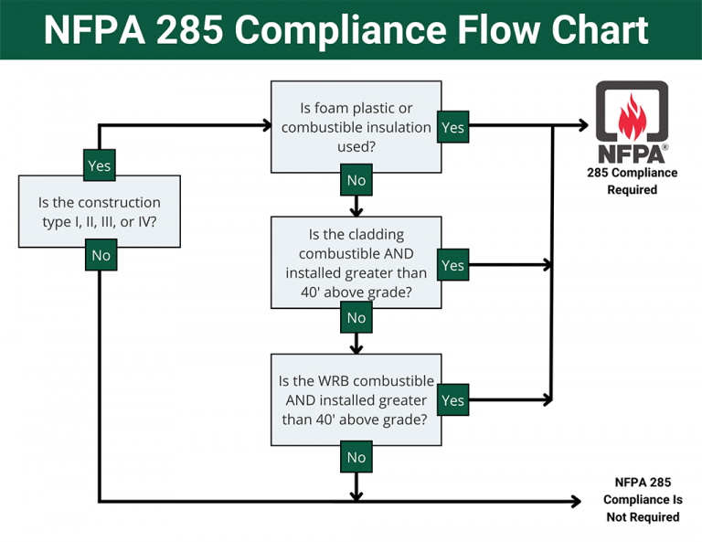 NFPA 285 Fire Propagation – ICC NTA